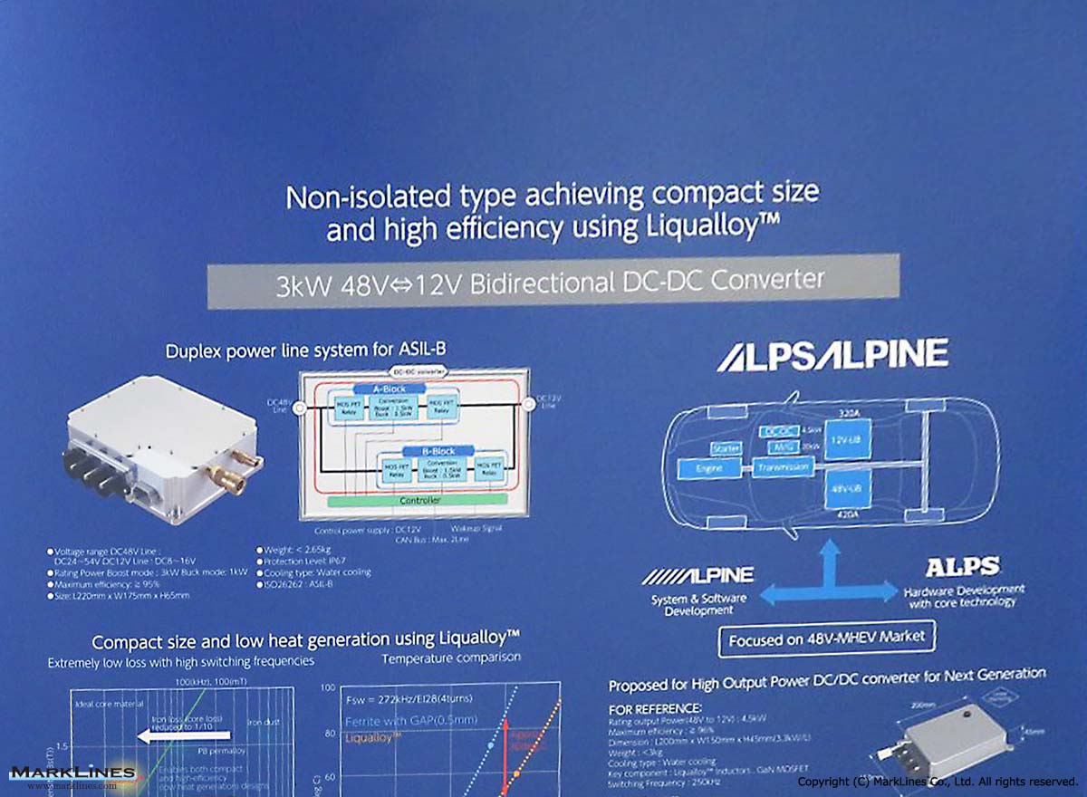 Alps Alpine Co., Ltd.[阿尔卑斯阿尔派 (原 阿尔卑斯电气)] - MarkLines全球汽车产业平台