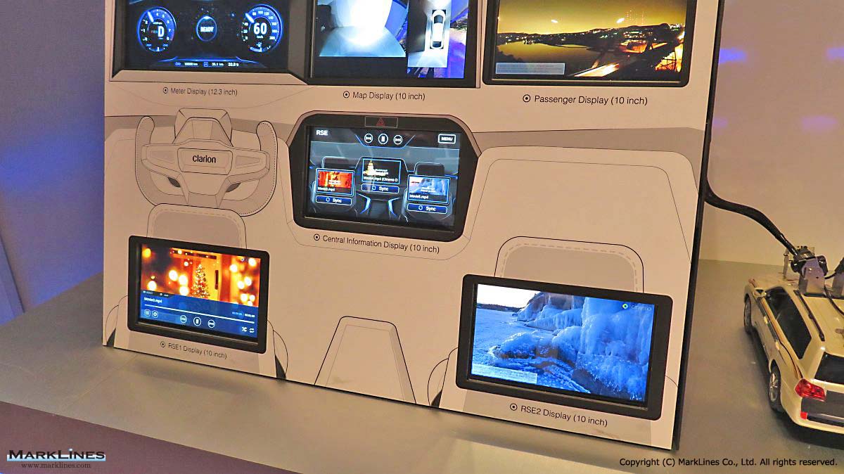 Faurecia Clarion Electronics Co., Ltd. - MarkLines Automotive Industry ...