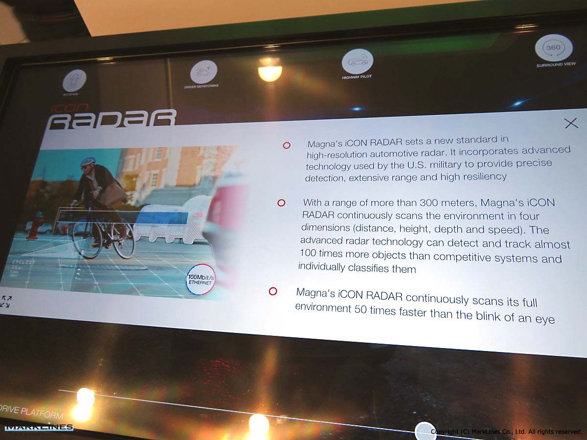 Magna International Inc. - MarkLines Automotive Industry Portal