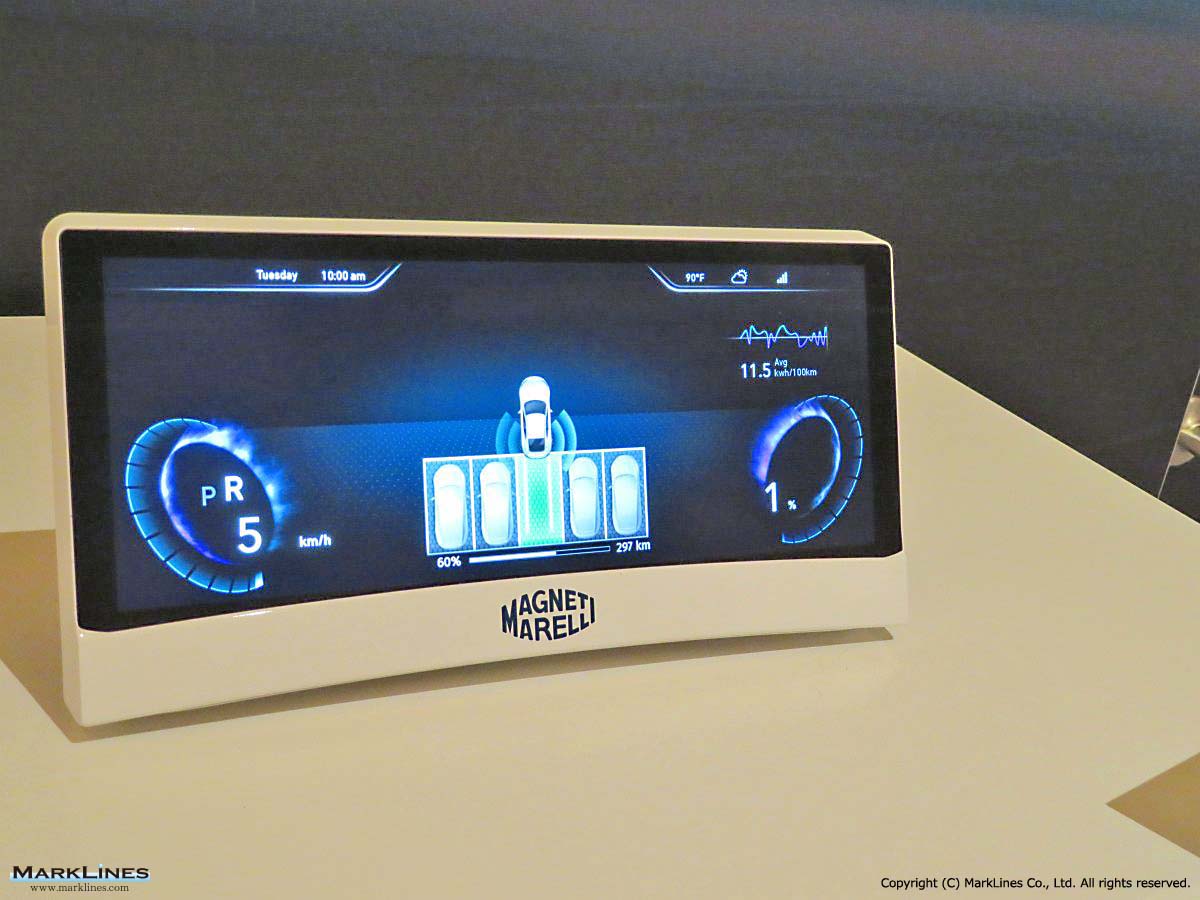 Marelli Europe S.p.A. (Formerly Magneti Marelli S.p.A.) - MarkLines ...