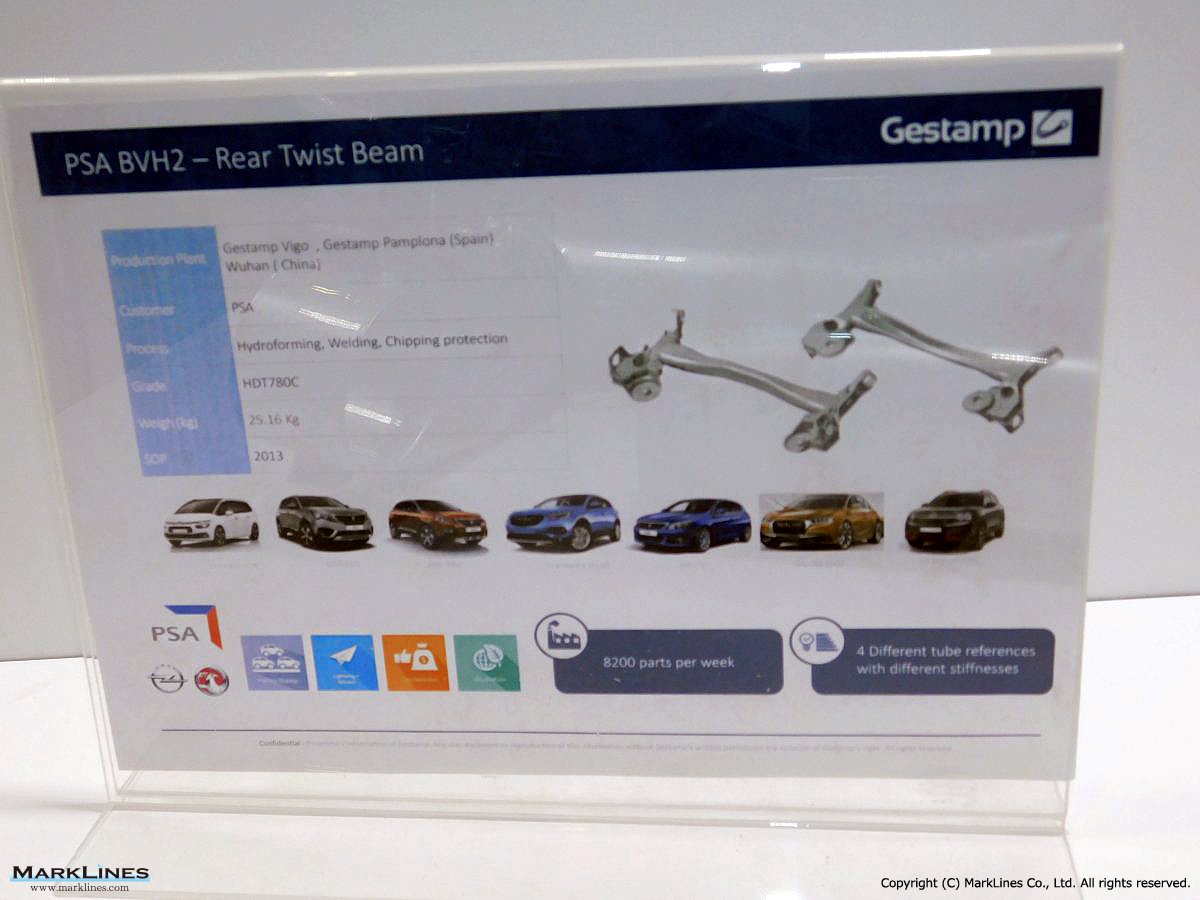 Gestamp Automocion S.A. - MarkLines Automotive Industry Portal