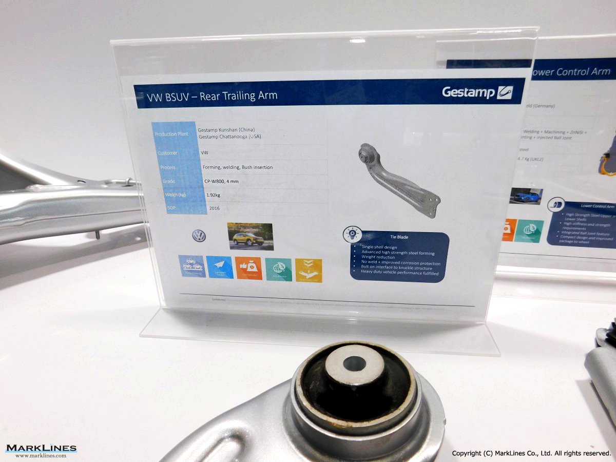 Gestamp Automocion S.A. - MarkLines Automotive Industry Portal