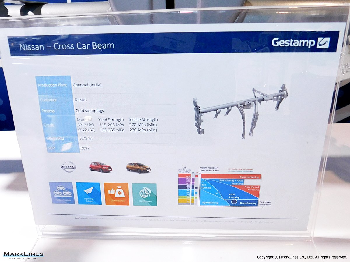 Gestamp Automocion S.A. - MarkLines Automotive Industry Portal