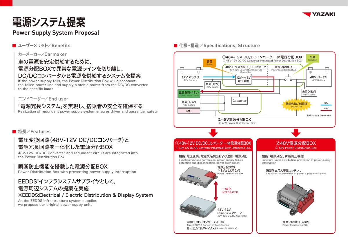 Yazaki Corporation[日本矢崎总业] - MarkLines全球汽车产业平台