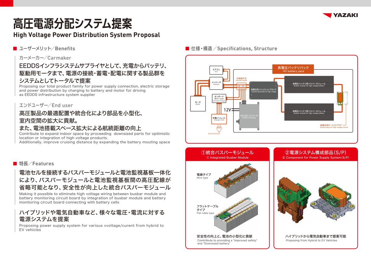 Yazaki Corporation - MarkLines Automotive Industry Portal