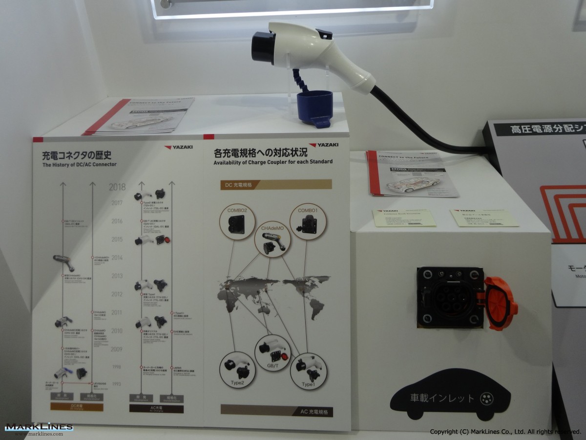 Yazaki Corporation - MarkLines Automotive Industry Portal