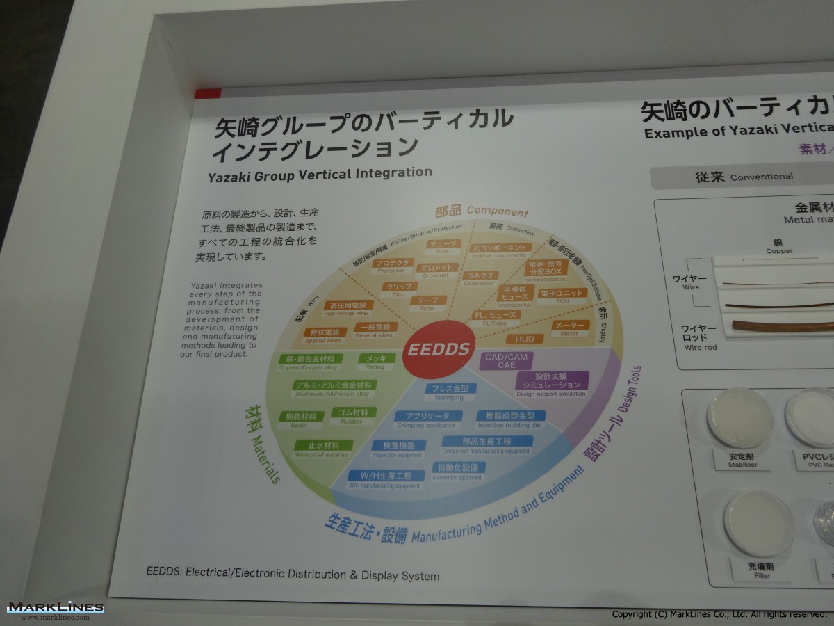 Yazaki Corporation - MarkLines Automotive Industry Portal