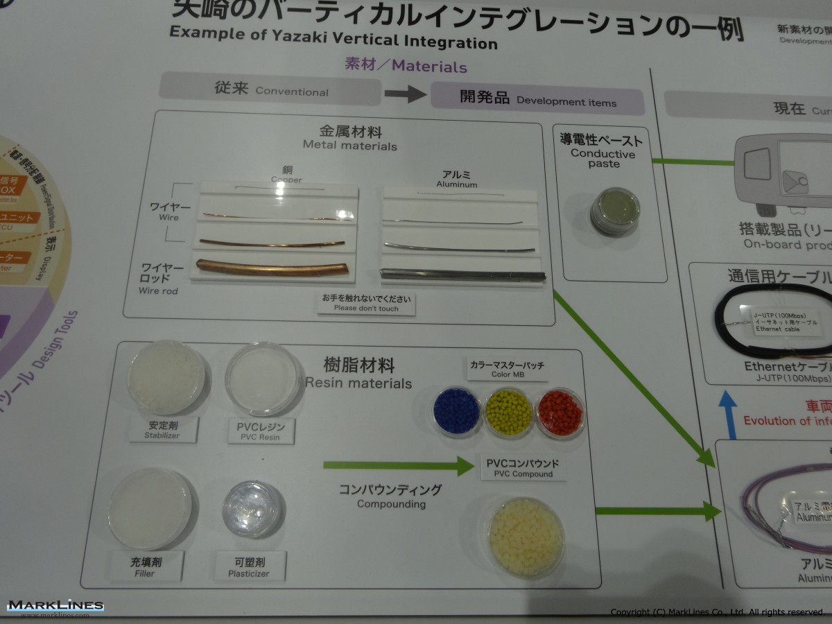 Yazaki Corporation[日本矢崎总业] - MarkLines全球汽车产业平台