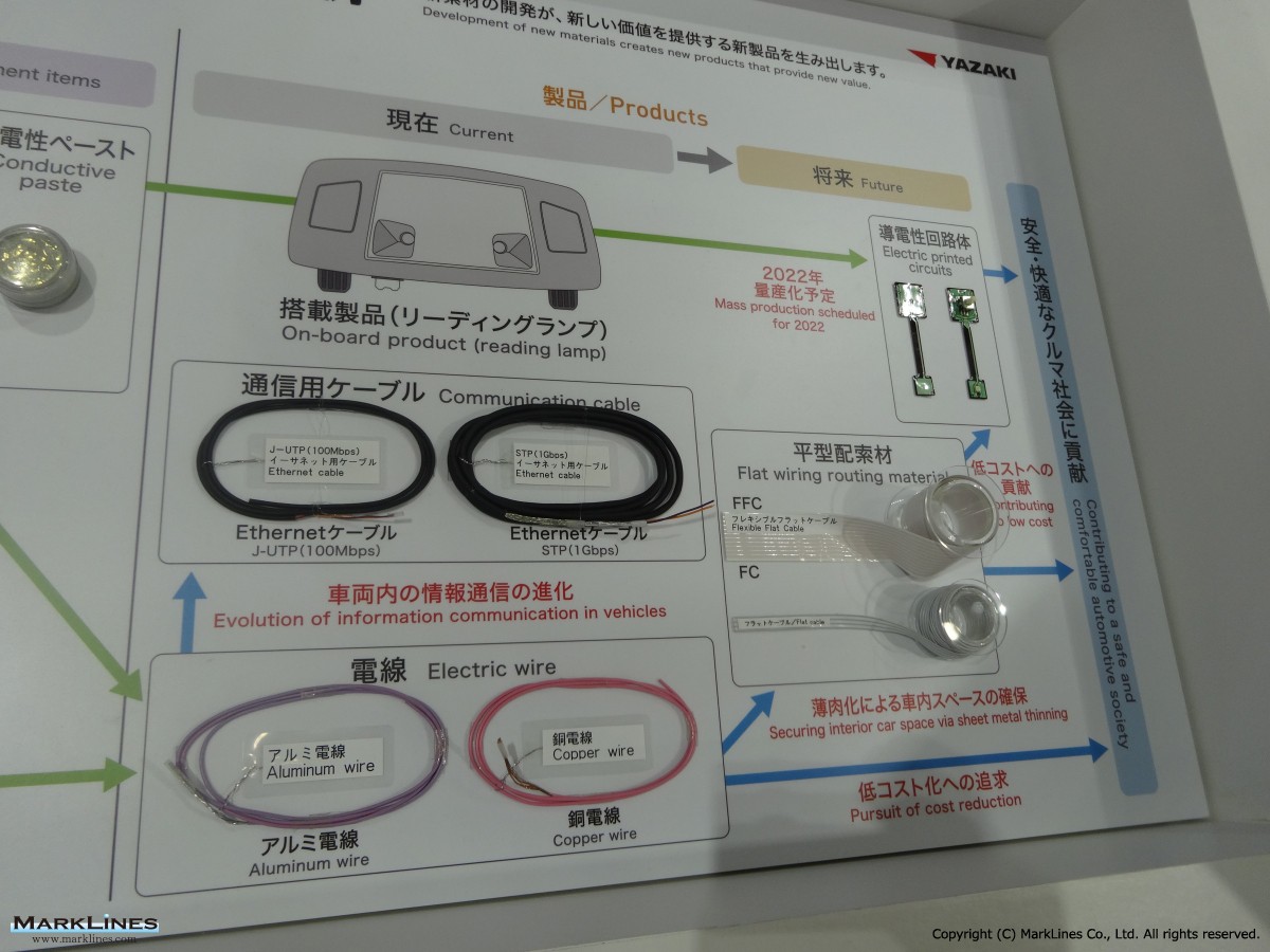 Yazaki Corporation[日本矢崎总业] - MarkLines全球汽车产业平台