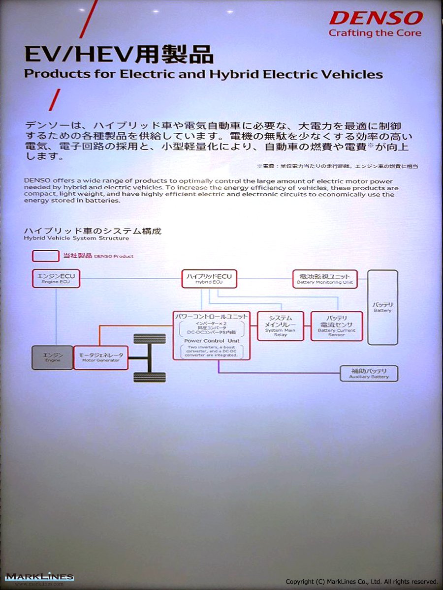 Denso Corporation[电装] - MarkLines全球汽车产业平台