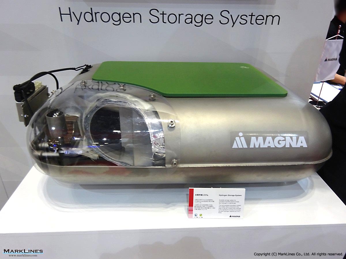 Magna International Inc. - MarkLines Automotive Industry Portal
