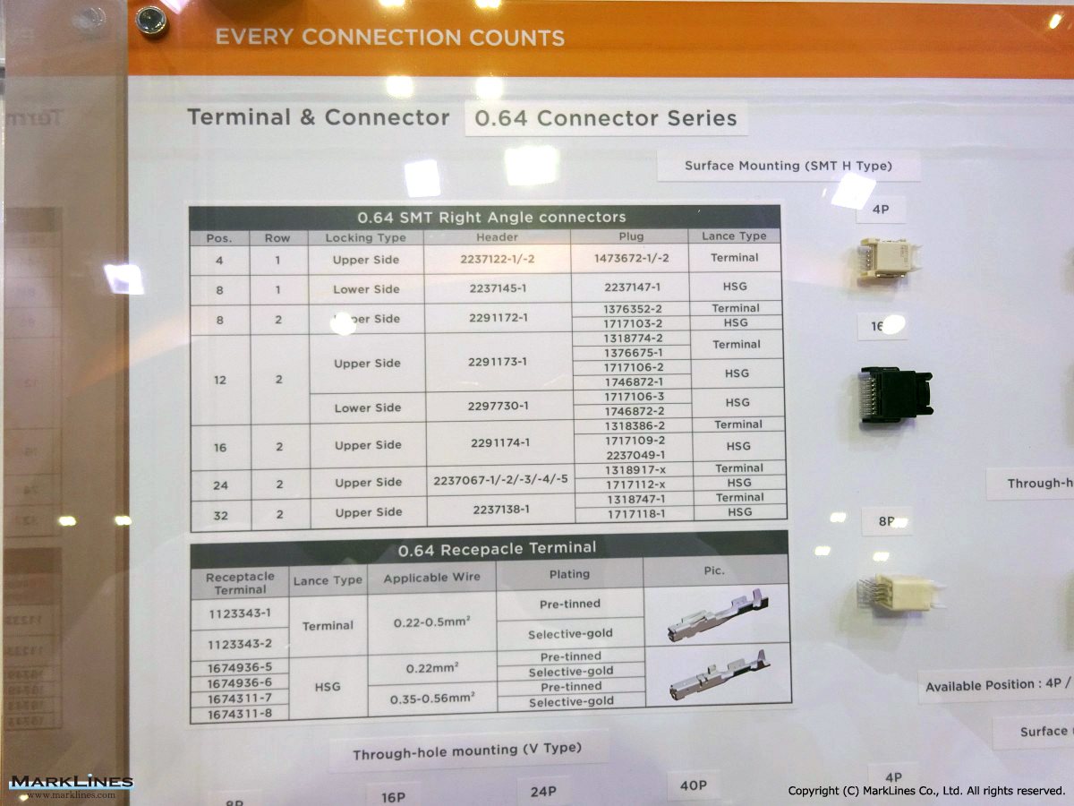 TE Connectivity plc. (原 Tyco Electronics Ltd.)[泰科电子] - MarkLines全球汽车产业平台