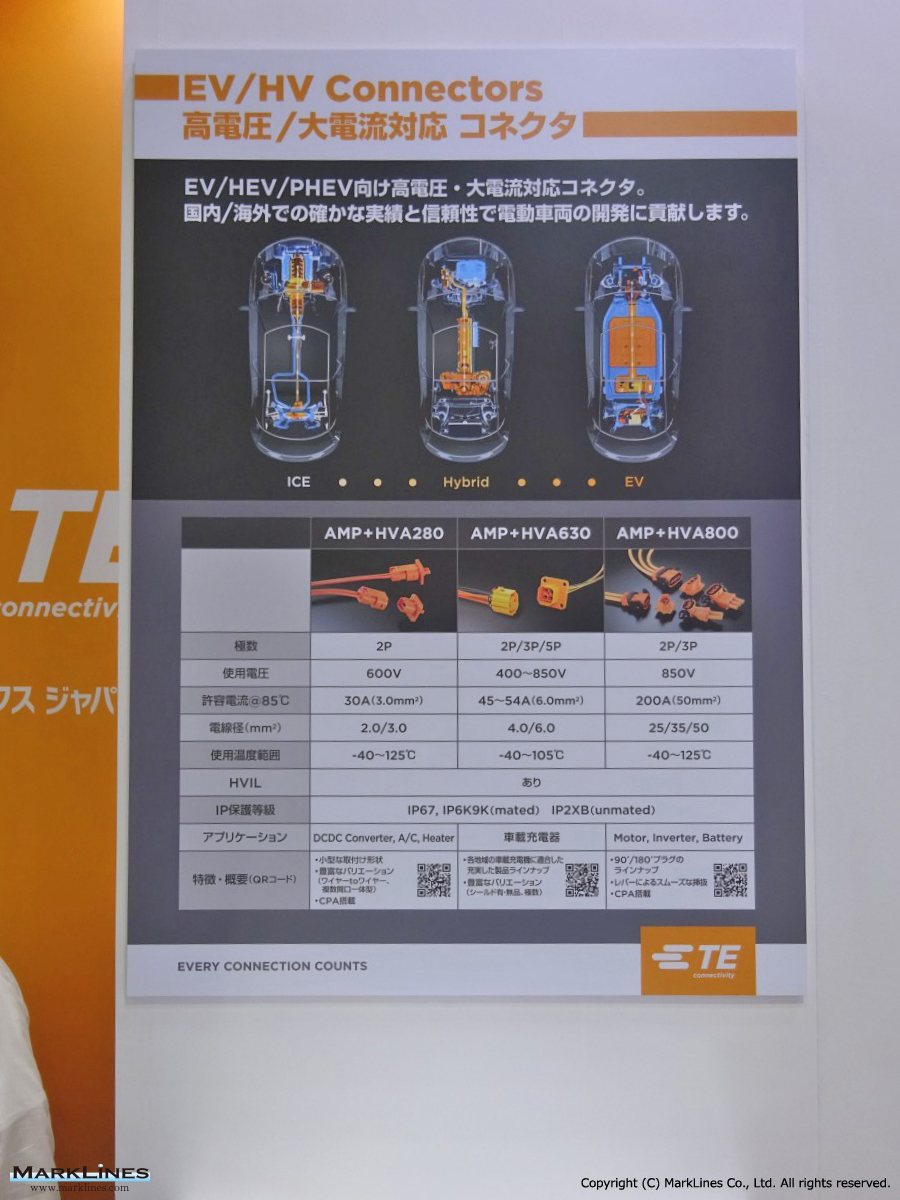 TE Connectivity plc. (原 Tyco Electronics Ltd.)[泰科电子] - MarkLines全球汽车产业平台