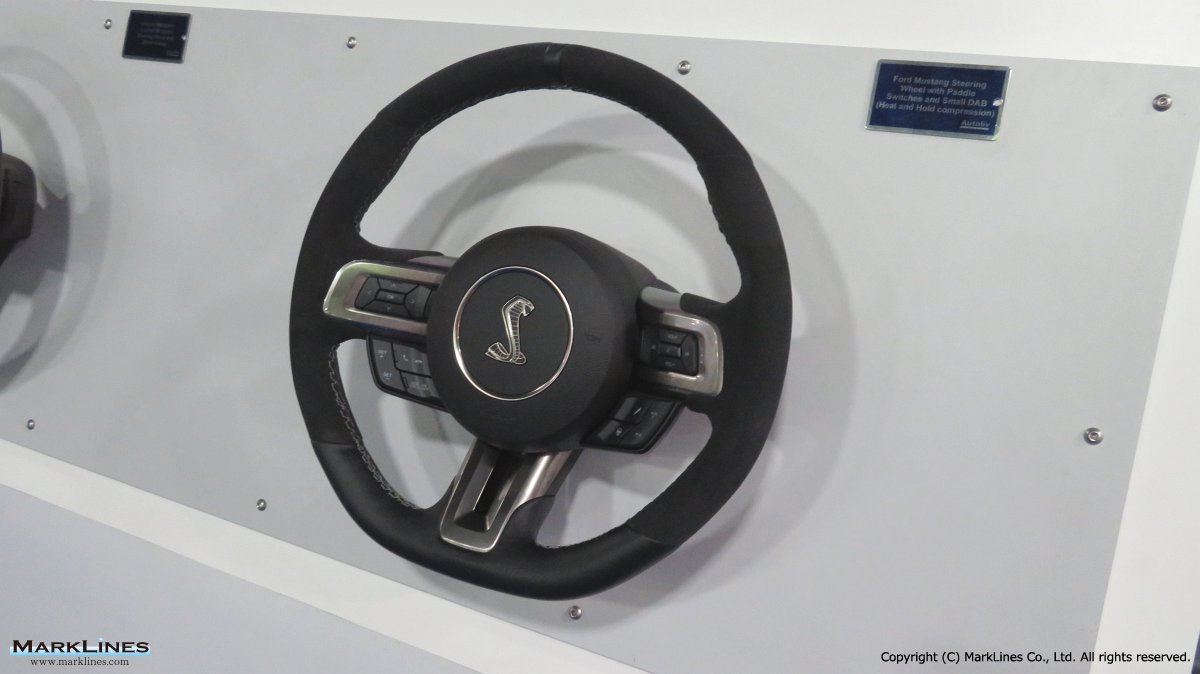 Autoliv Inc. - MarkLines Automotive Industry Portal