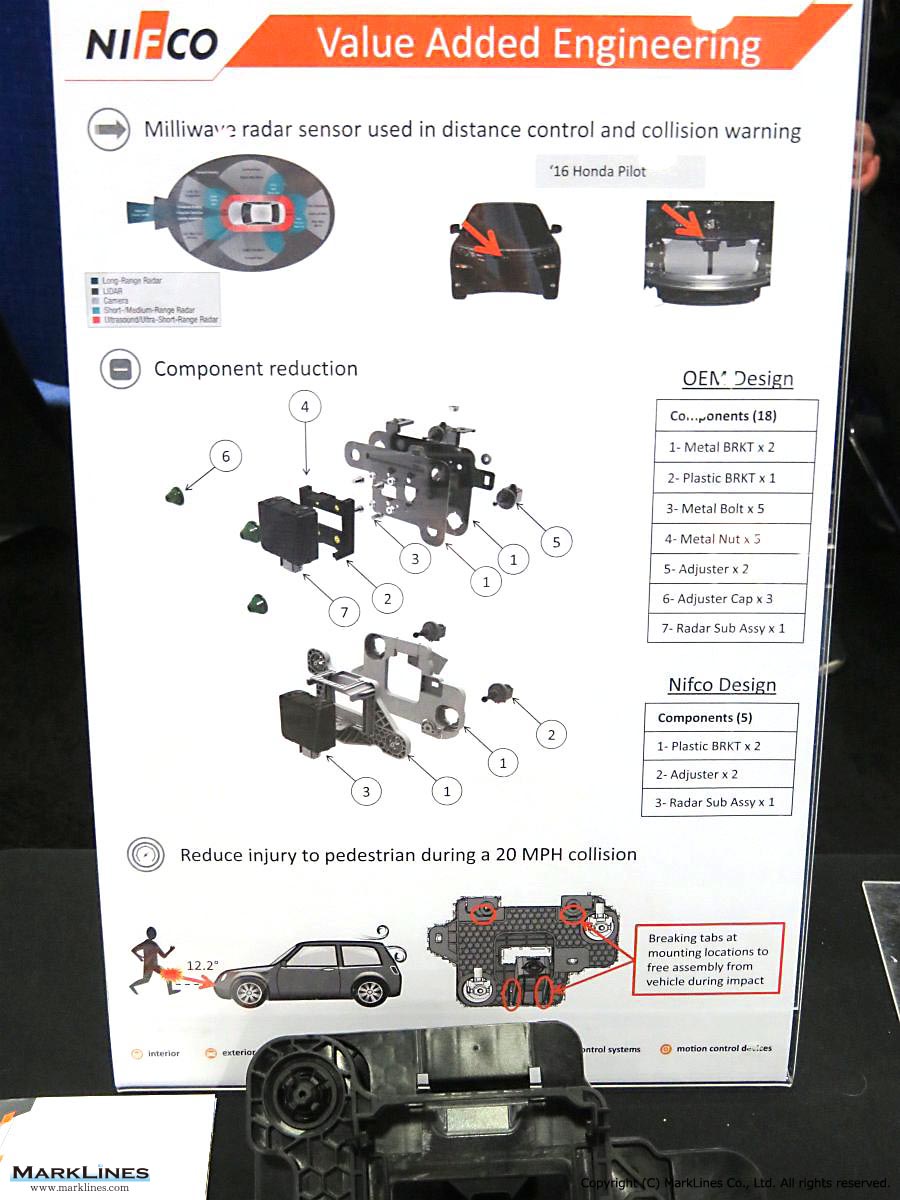 Nifco Inc. - MarkLines Automotive Industry Portal
