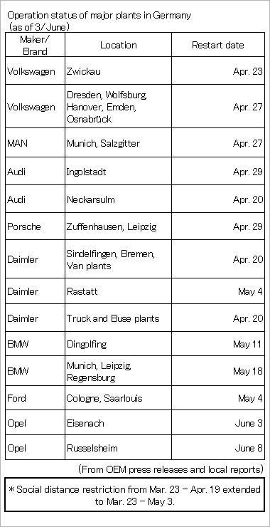 OEM Plants - Germany - MarkLines Automotive Industry Portal