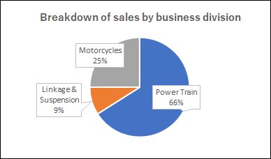 Musashi Seimitsu Industry Co., Ltd. - MarkLines Automotive Industry Portal