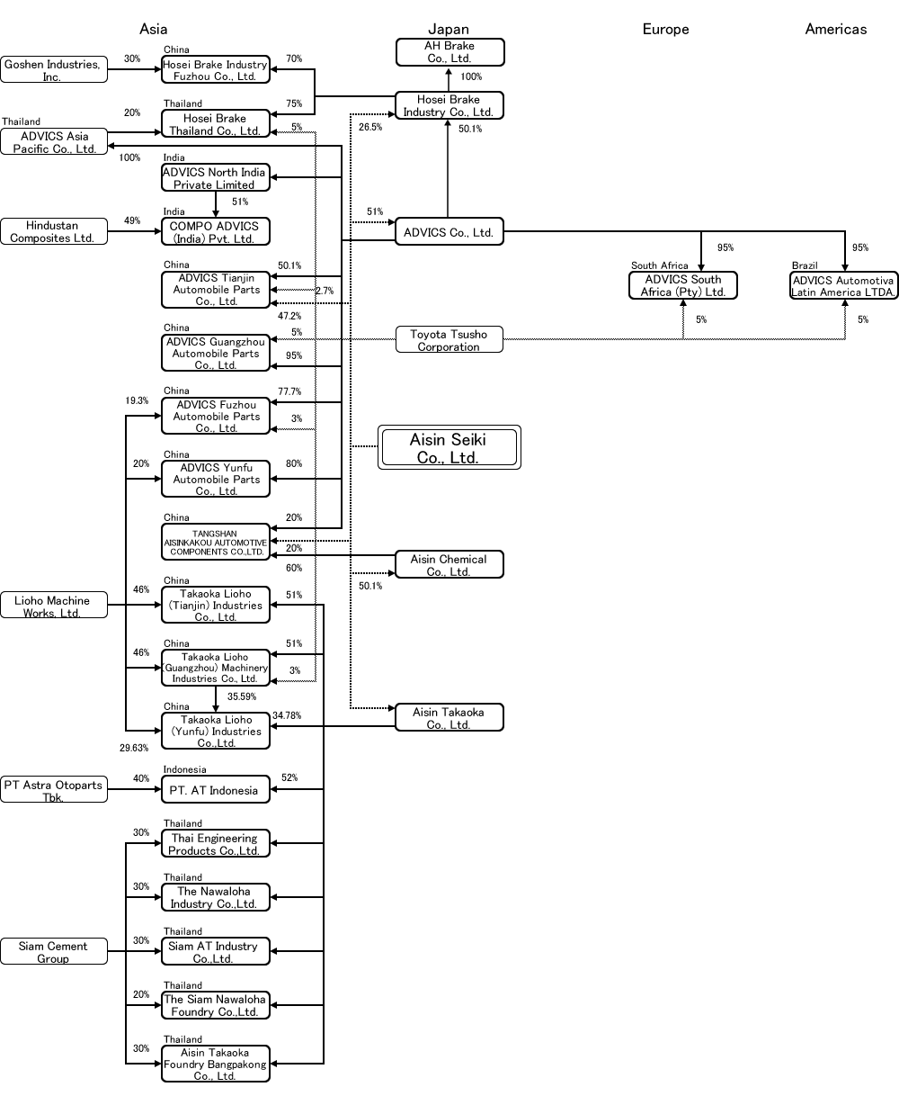 Analysis Report: Brake (Japanese Market) - MarkLines Automotive ...
